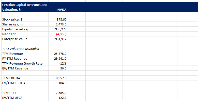 What You Aren't Being Told About Nvidia (NASDAQ:NVDA) | Seeking Alpha