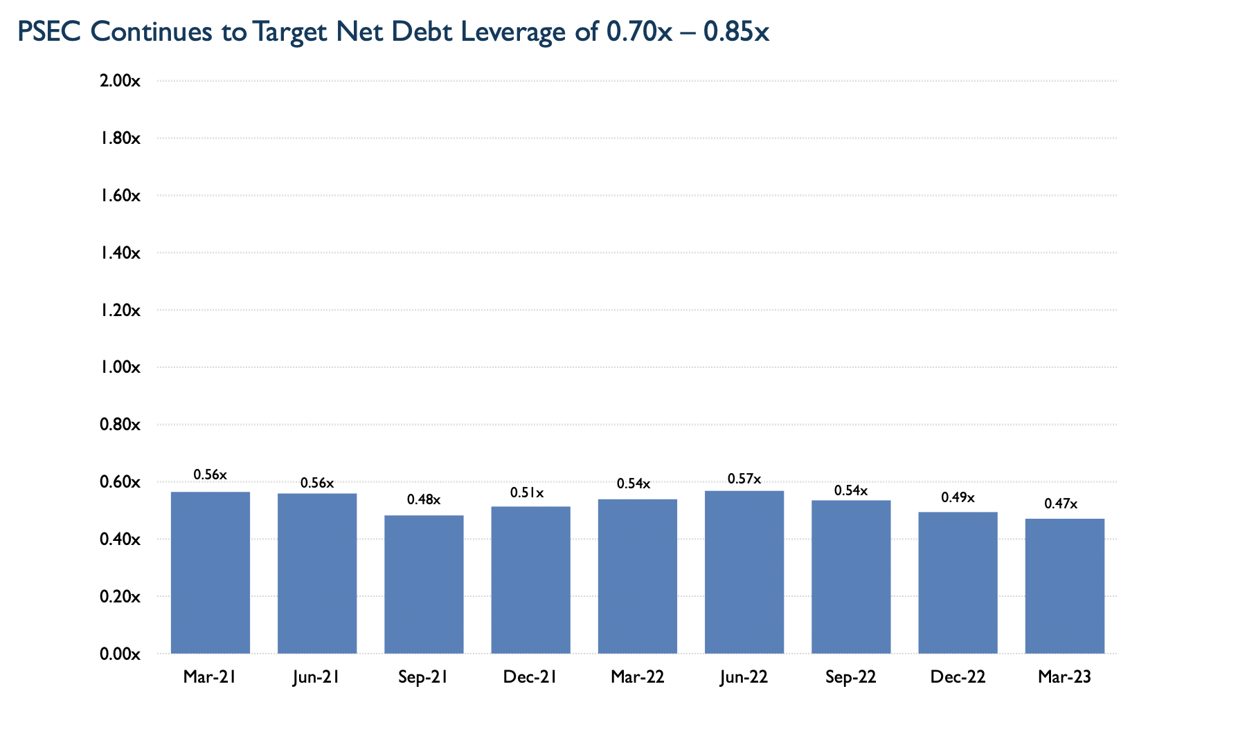 Prospect Capital: Is The 11.6% Yield Paid Monthly Going To Remain ...