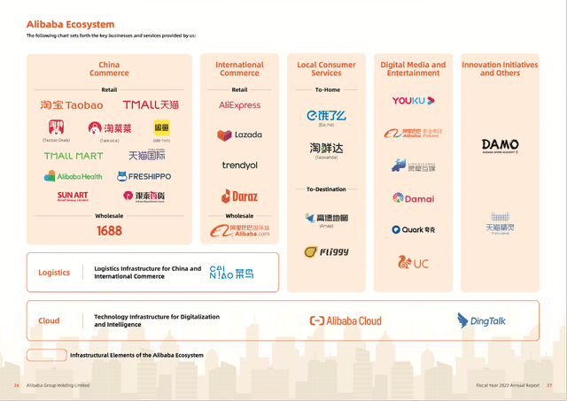 Alibaba Stock: Spin-Offs As Catalyst To Unlock Value (Upgrade) (BABA ...