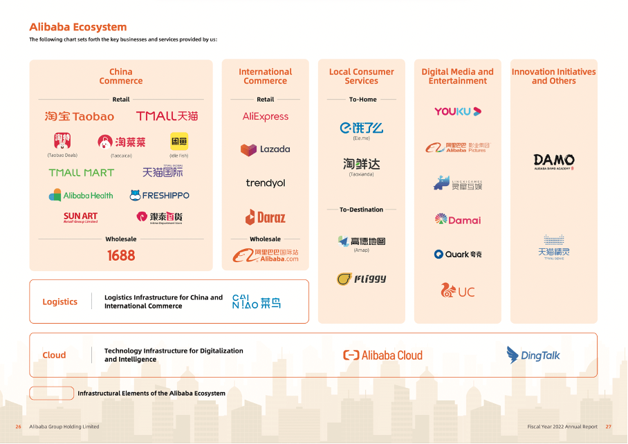 Alibaba Stock: Spin-Offs As Catalyst To Unlock Value (Upgrade) (BABA ...