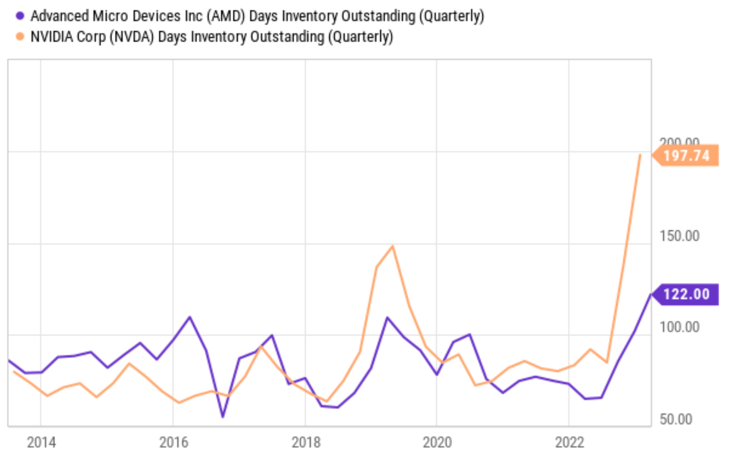 AMD: Side With Wall Street, Buy The Breakout (NASDAQ:AMD) | Seeking Alpha