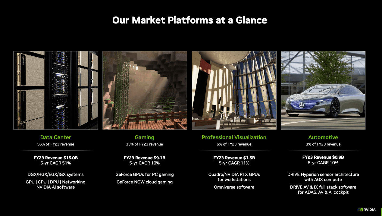 Why Nvidia's Innovation Defies The Rules Of Valuation (NASDAQ:NVDA ...