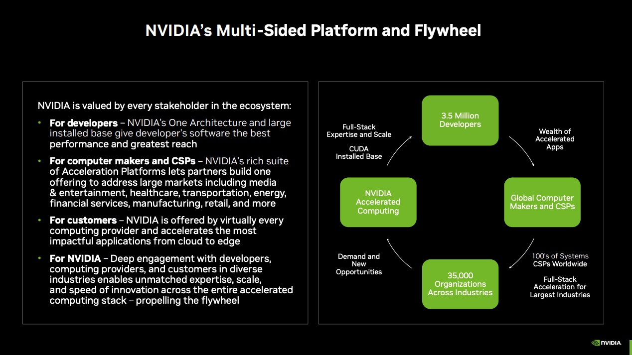 Why Nvidia's Innovation Defies The Rules Of Valuation (NASDAQ:NVDA ...