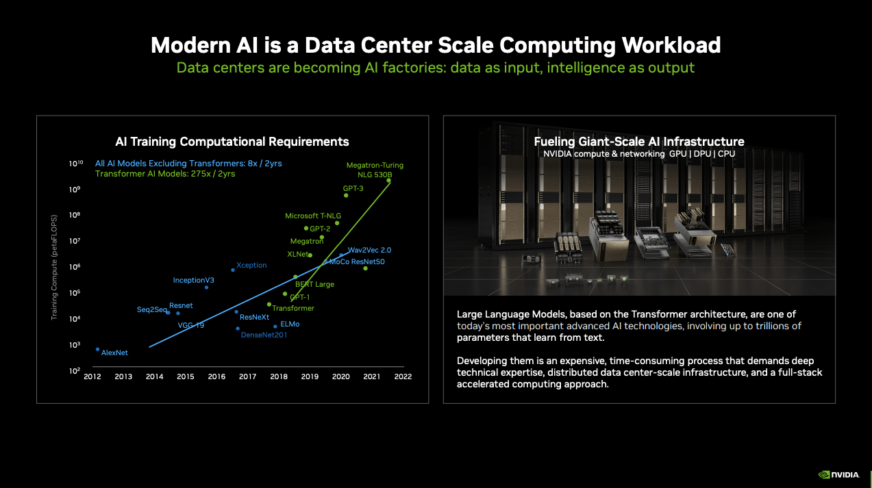 Why Nvidia's Innovation Defies The Rules Of Valuation (NASDAQ:NVDA ...