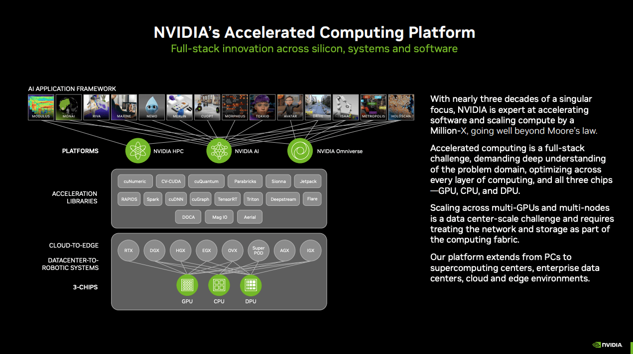 Why Nvidia's Innovation Defies The Rules Of Valuation (NASDAQ:NVDA ...