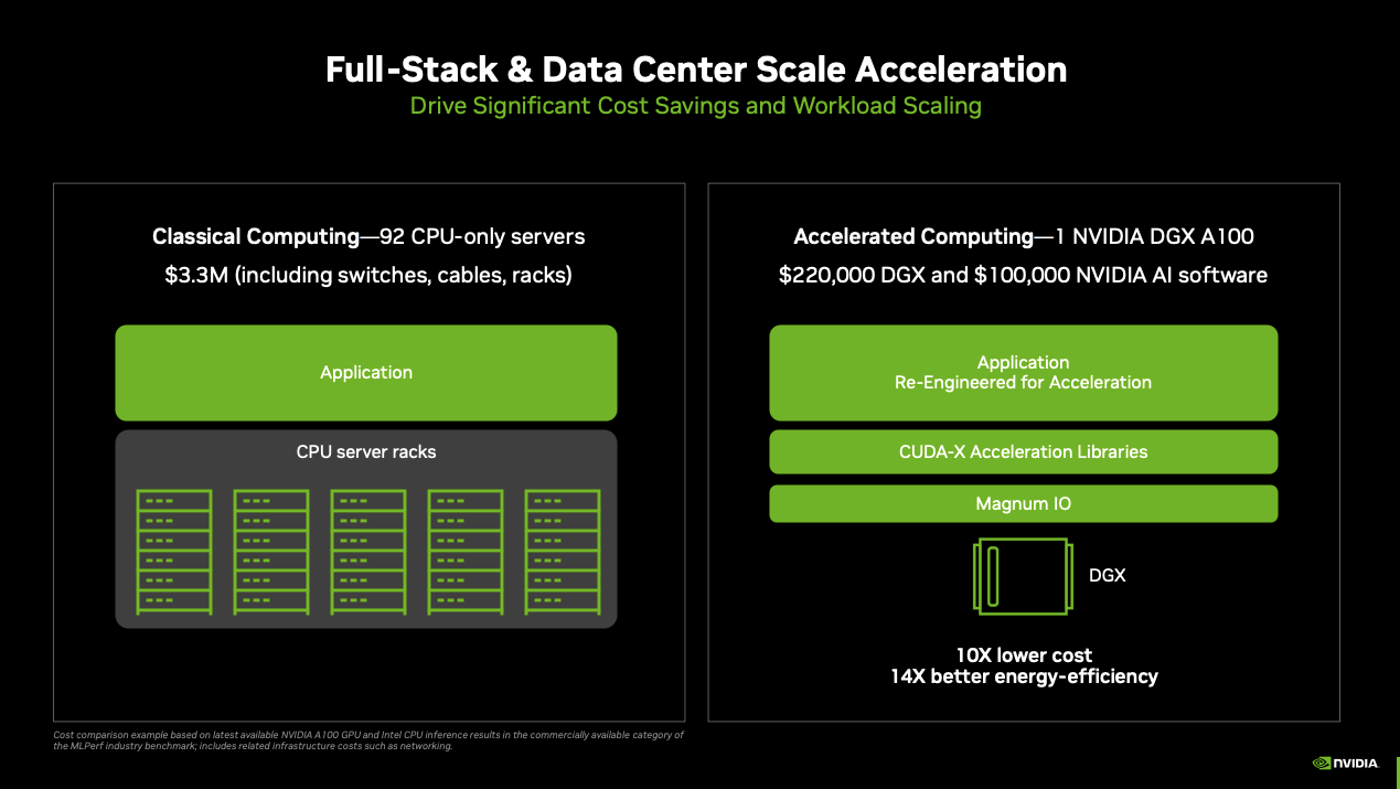 Why Nvidia's Innovation Defies The Rules Of Valuation (NASDAQ:NVDA ...