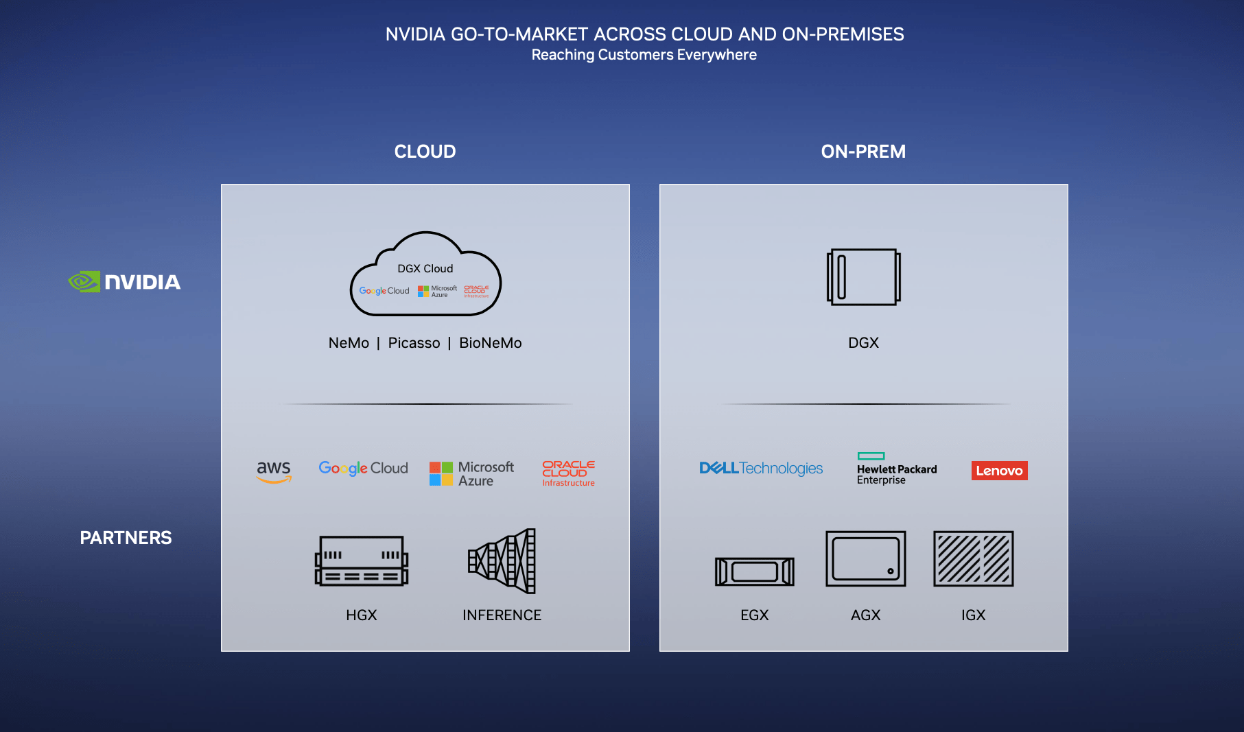 Why Nvidia's Innovation Defies The Rules Of Valuation (NASDAQ:NVDA ...