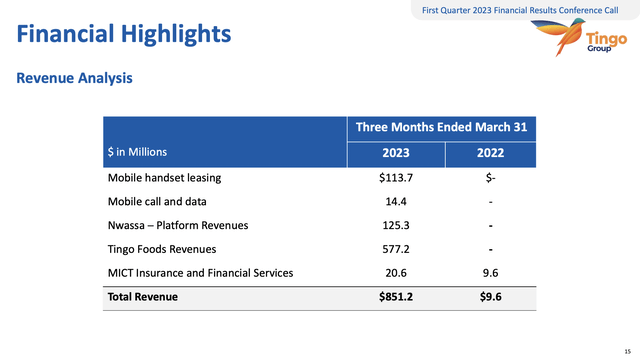 Tingo Group Stock: Buy The Dip (NASDAQ:TIO) | Seeking Alpha