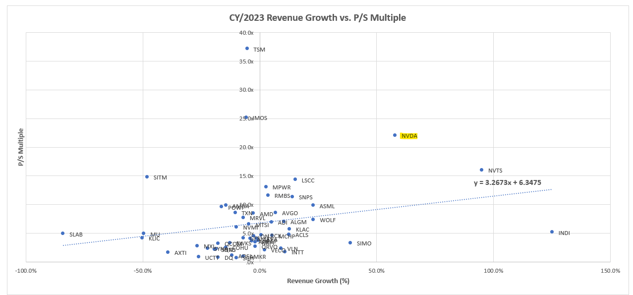 Nvidia: Generative AI And Why It's An "iPhone Moment" (NASDAQ:NVDA ...