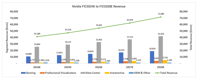 Nvidia: Generative AI And Why It's An "iPhone Moment" (NASDAQ:NVDA ...