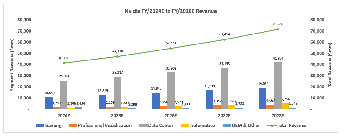Nvidia: Generative AI And Why It's An "iPhone Moment" (NASDAQ:NVDA ...