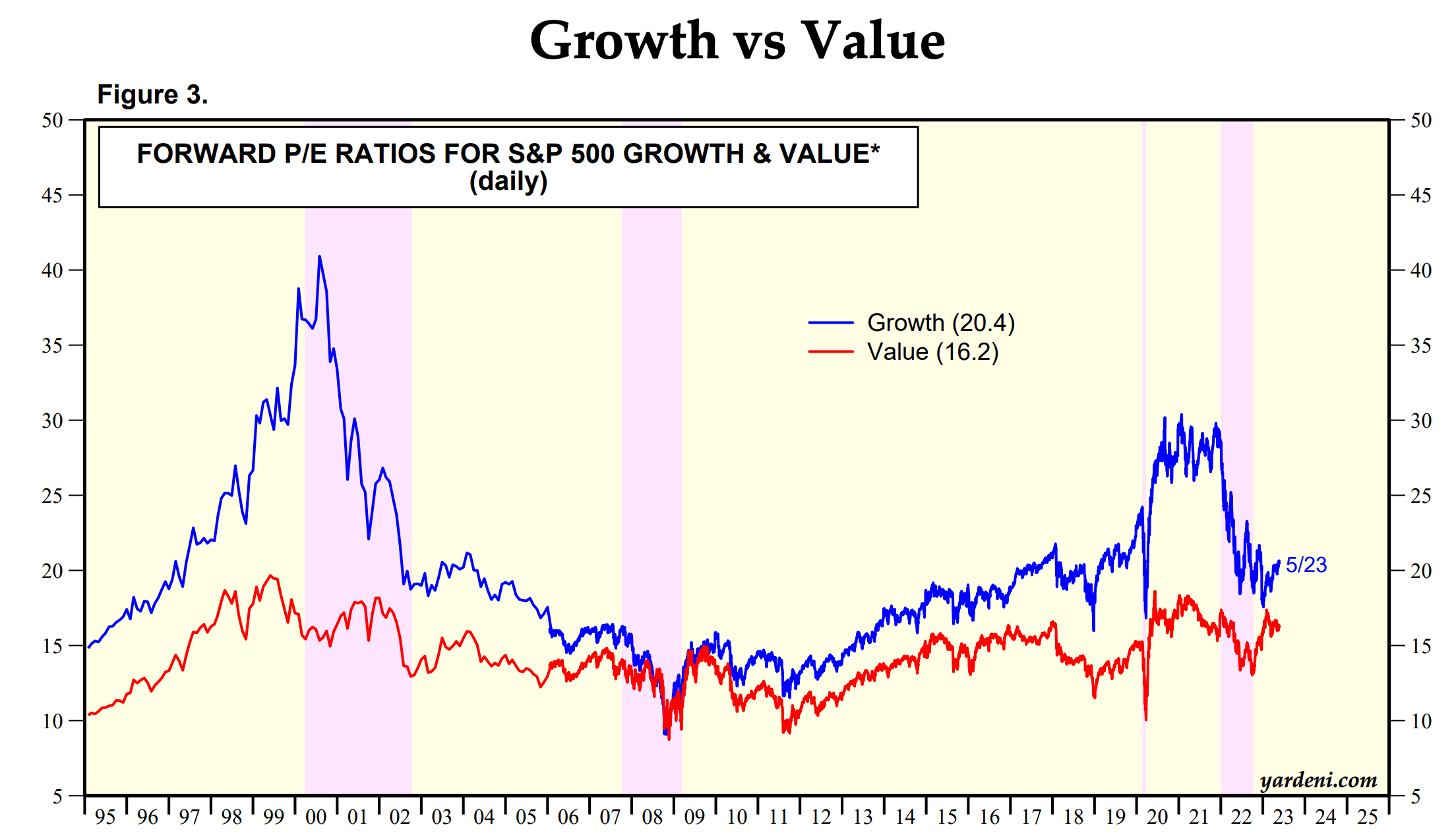 SCHD Offers Shelter As SPY Valuation Nears Historic Peak (NYSEARCA:SCHD ...