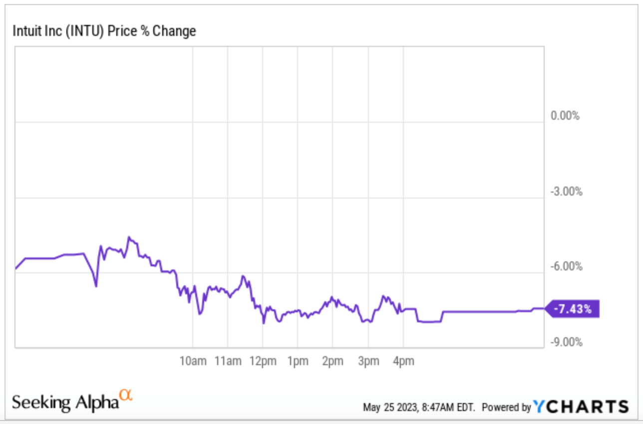 Is Intuit's Stock A Buy After Earnings? (NASDAQ:INTU) | Seeking Alpha
