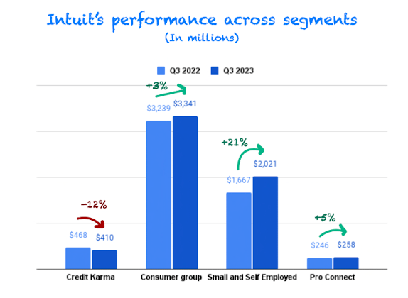 Is Intuit's Stock A Buy After Earnings? (NASDAQ:INTU) | Seeking Alpha