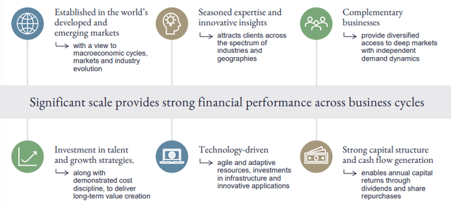 Lazard:Leadership Shift & Dealmaking Recovery Support Positive Price ...