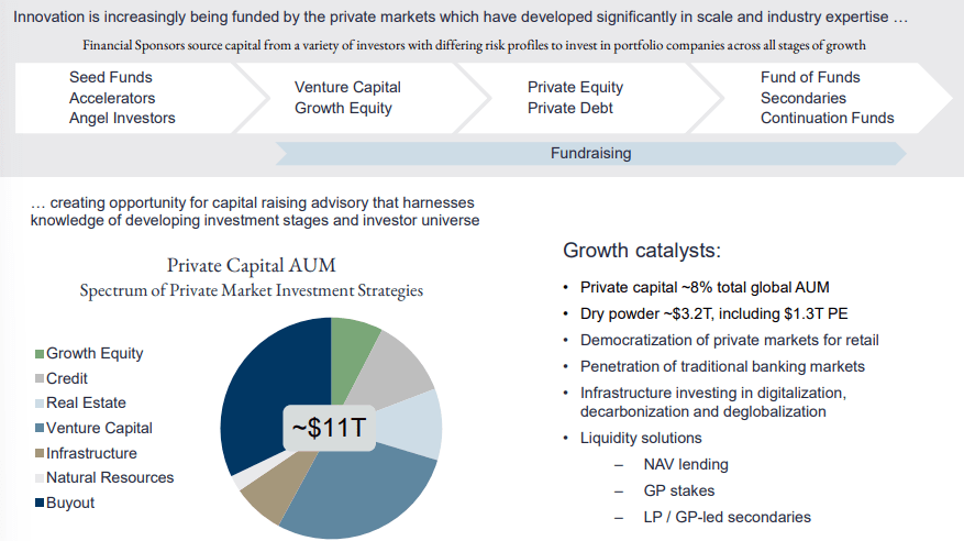 Lazard:Leadership Shift & Dealmaking Recovery Support Positive Price ...