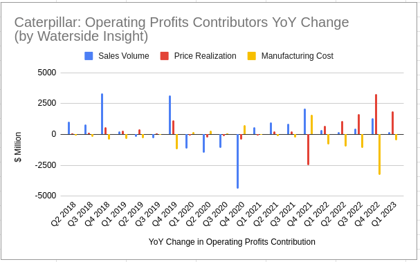 Caterpillar: Strong Growth At The Top Of The Cycle (NYSE:CAT) | Seeking ...