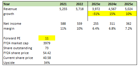 M.D.C. Holdings: Trends Are Turning, But Better To Wait And See (NYSE ...