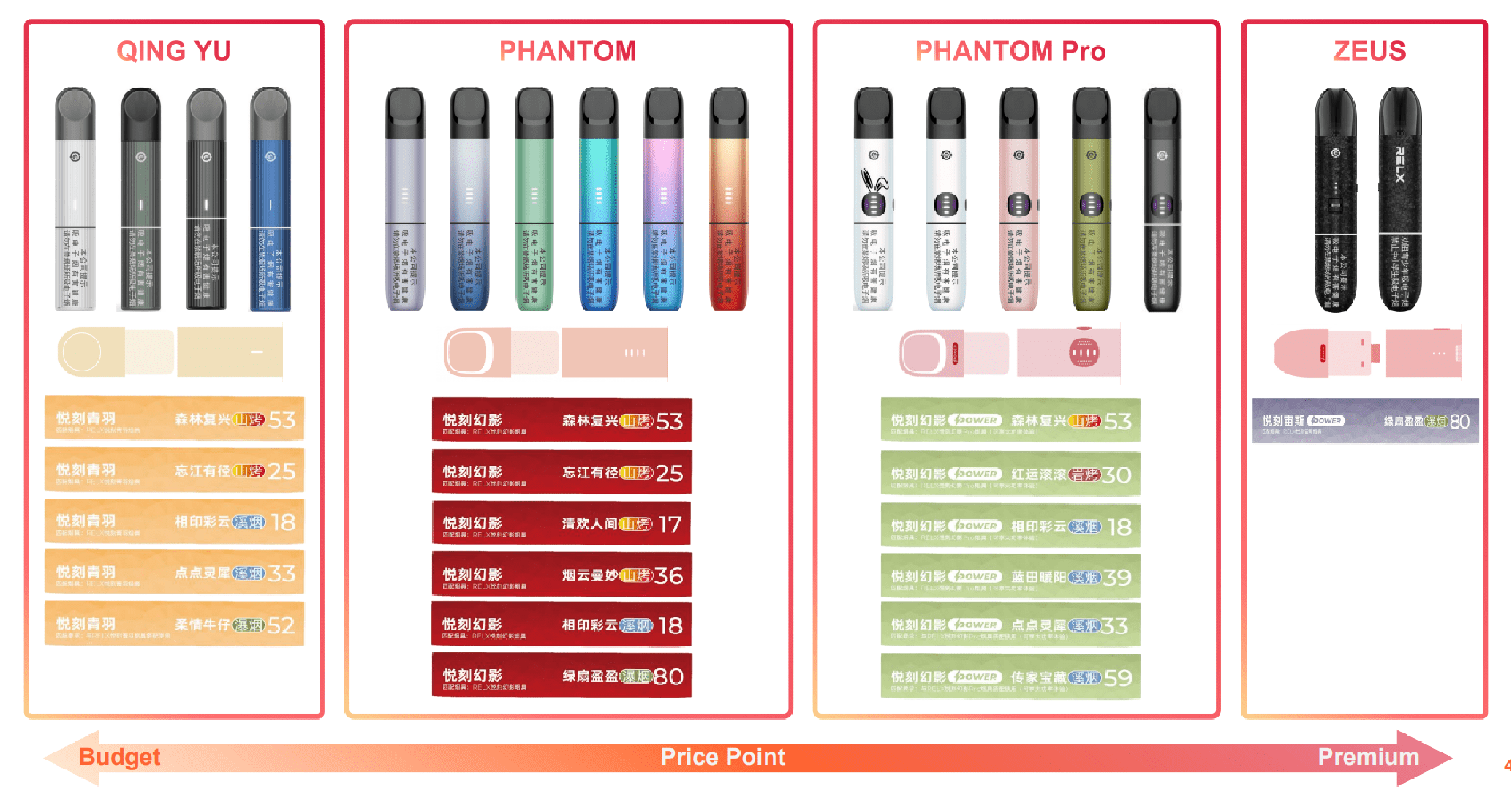 RLX Technology: Recent Share Price Correction Is Justified (NYSE:RLX ...