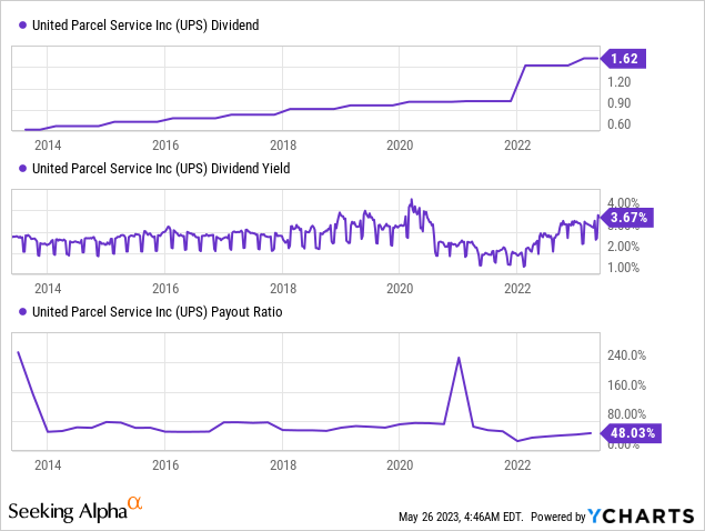 Despite The Headwinds, UPS Is Still A Long-Term Prospect (NYSE:UPS ...