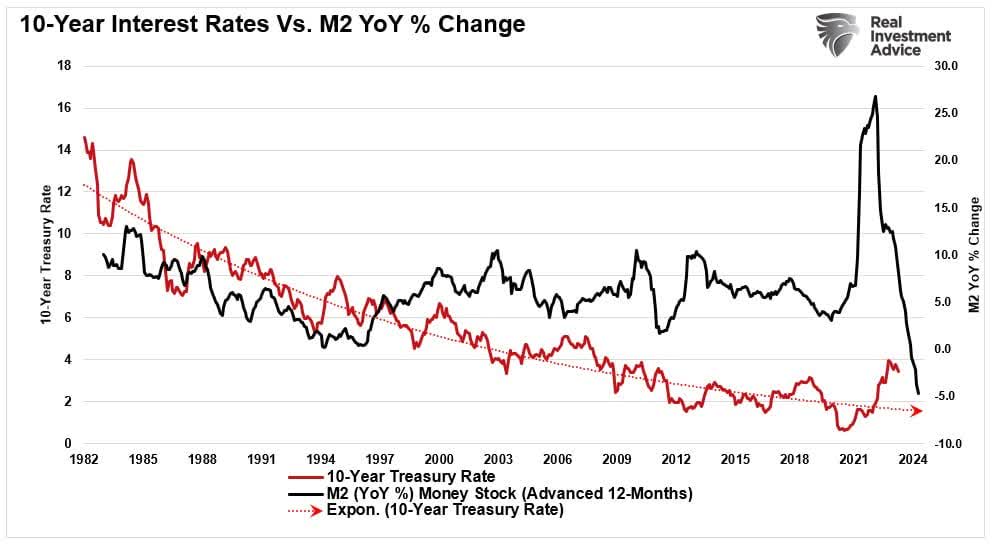 The Treasury Bond's Time Has Likely Come | Seeking Alpha