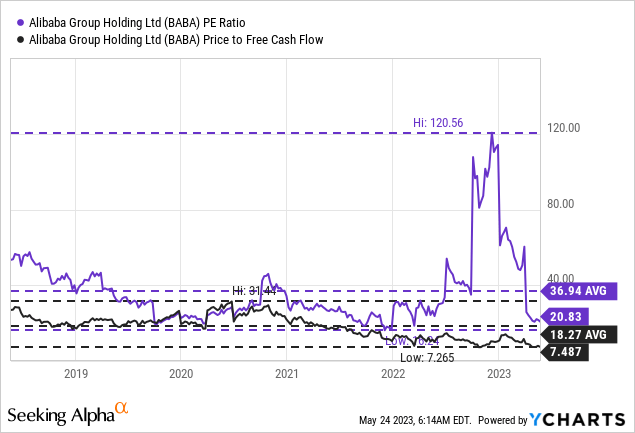 Alibaba Stock: Spin-Offs As Catalyst To Unlock Value (Upgrade) (BABA ...