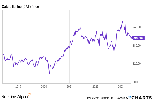 Caterpillar (CAT) Stock: Digging Up Cash For Its Shareholders | Seeking ...