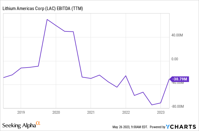 Lithium Americas Stock: Poised For Growth In The Clean Energy ...