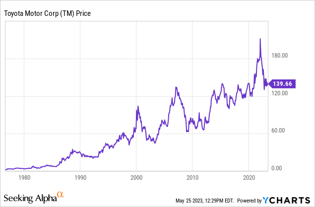Toyota: Redesigned Tacoma Dominates Mid-Size Truck Segment With Hybrid ...