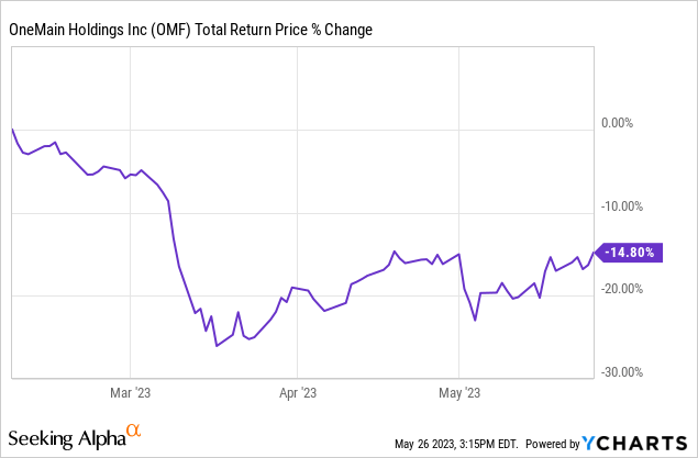 OneMain Holdings Stock: 11% Yield, Plus Growth & Buybacks (OMF ...