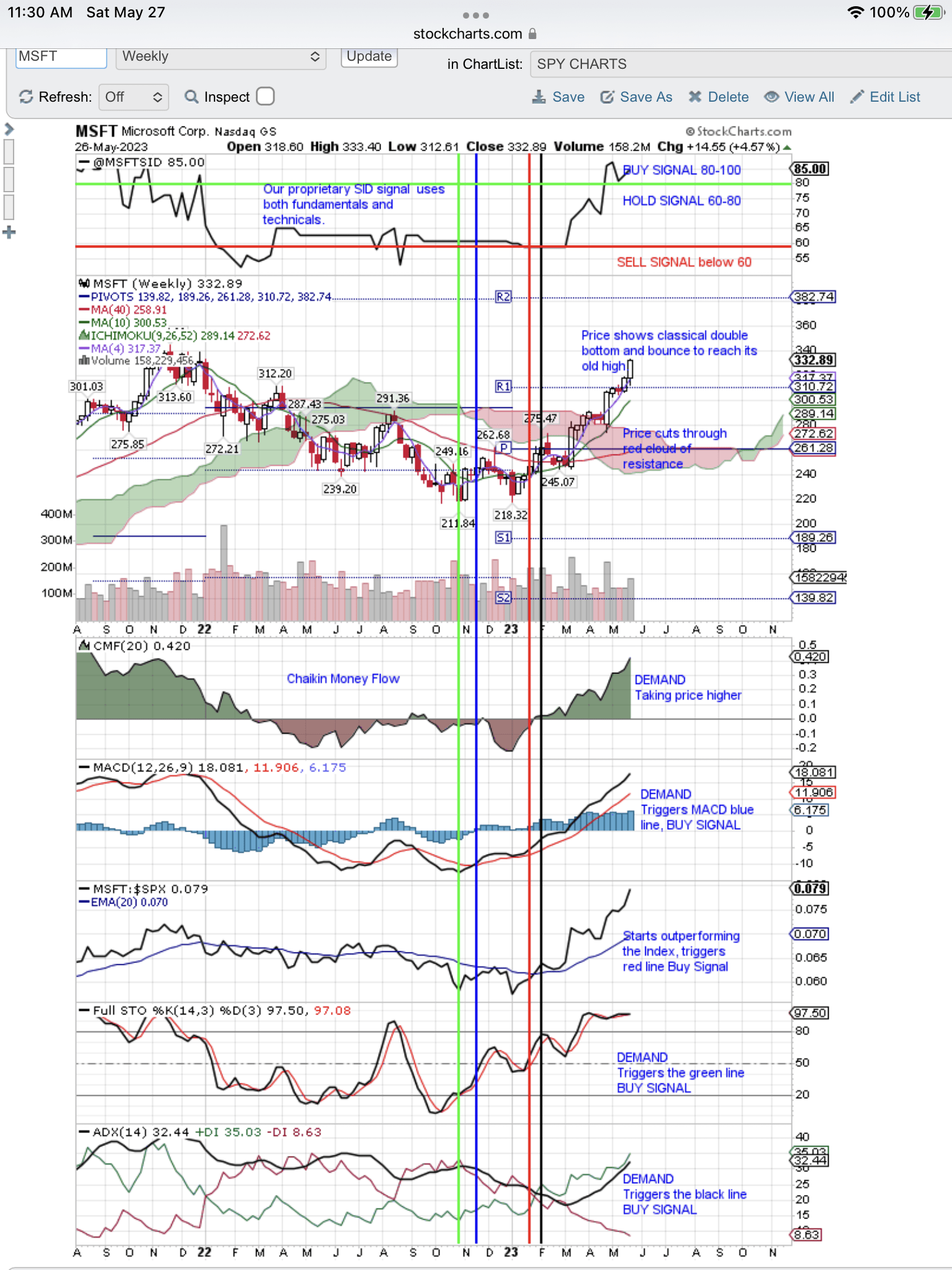 Picking Portfolio Winners (Technical Analysis) | Seeking Alpha