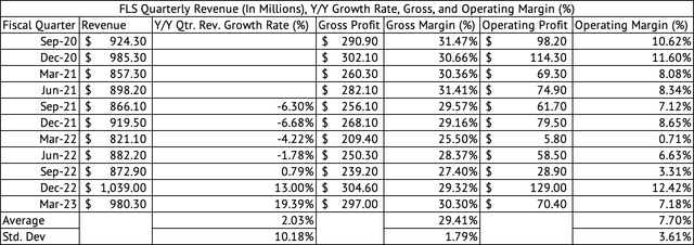 Flowserve Needs Margin Stability (NYSE:FLS) | Seeking Alpha