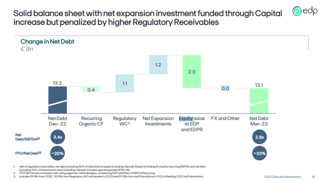 EDP: Reservoirs Back To Normal, Buying Out EDP Brasil (OTCMKTS:EDPFY ...