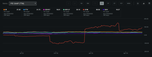 Ingersoll Rand: Portfolio Optimization Fostering Compounding Growth ...