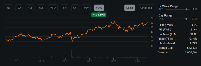 Ingersoll Rand: Portfolio Optimization Fostering Compounding Growth ...