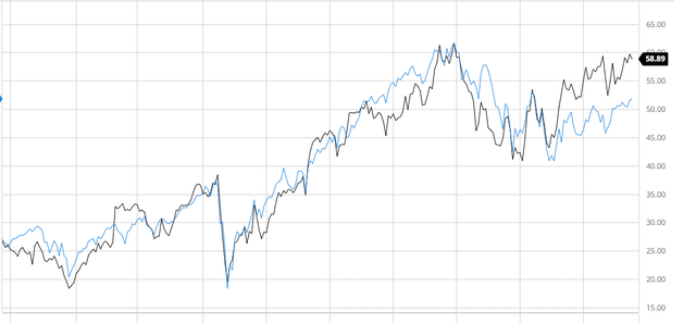 Ingersoll Rand: Portfolio Optimization Fostering Compounding Growth ...