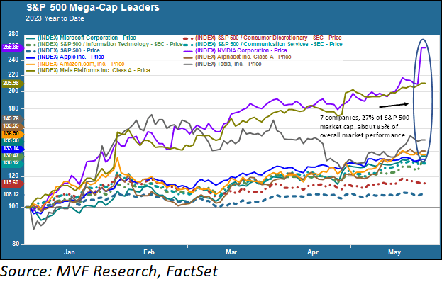 Narrow Is The Gate For Outperformance | Seeking Alpha