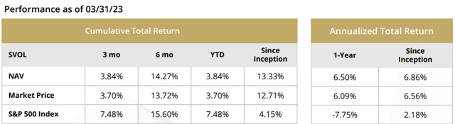 SVOL: Simplifying Market Volatility To Generate Income (NYSEARCA:SVOL ...
