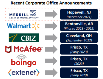 Orion Office REIT: Suggestivist Speaks (NYSE:ONL) | Seeking Alpha