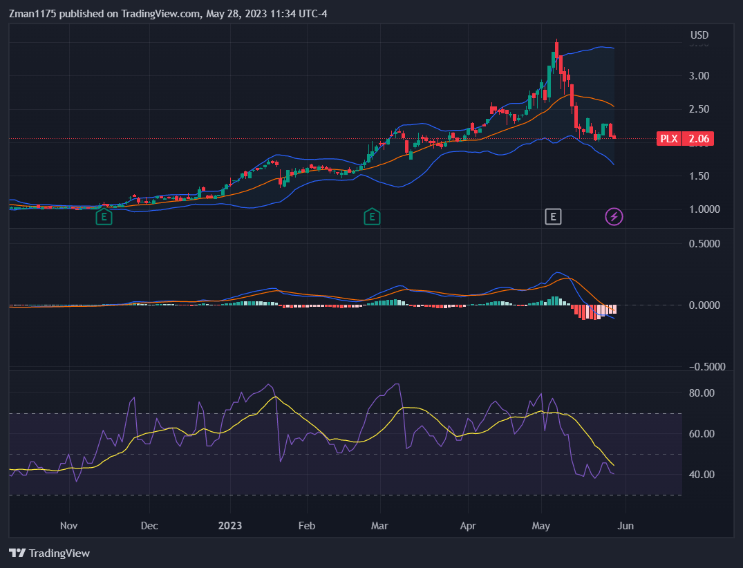 Protalix BioTherapeutics Stock: FDA Approval For Elfabrio To Drive ...