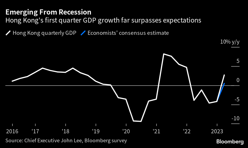 EWH: Upside Potential Intact As The Hong Kong Rebound Gains Traction ...