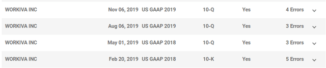 Workiva: Ongoing XBRL Uncertainties (NYSE:WK) | Seeking Alpha