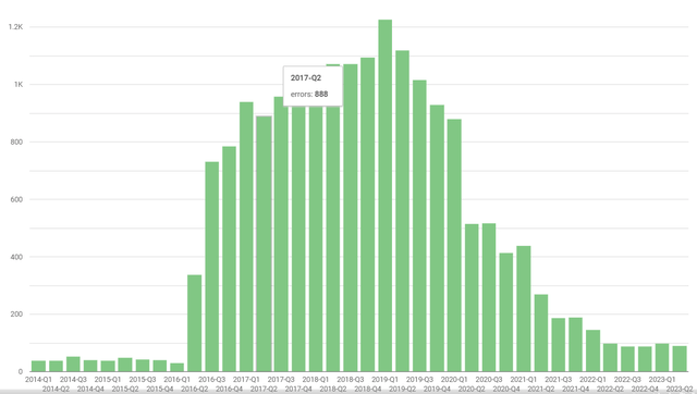 Workiva: Ongoing XBRL Uncertainties (NYSE:WK) | Seeking Alpha