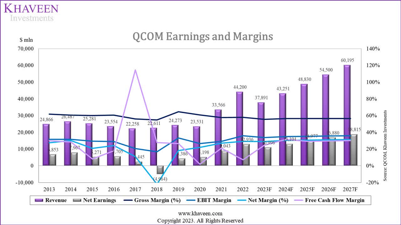 Qualcomm: Highest ROE Chipmaker Stock To Buy (NASDAQ:QCOM) | Seeking Alpha