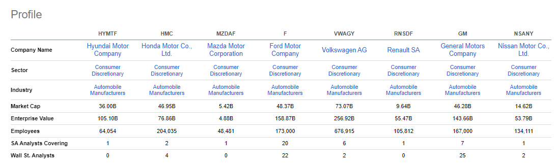 Hyundai: Financially Superior Automaker (OTCMKTS:HYMTF) | Seeking Alpha