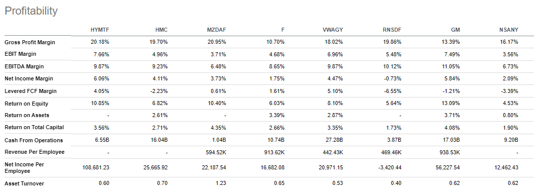 Hyundai: Financially Superior Automaker (OTCMKTS:HYMTF) | Seeking Alpha