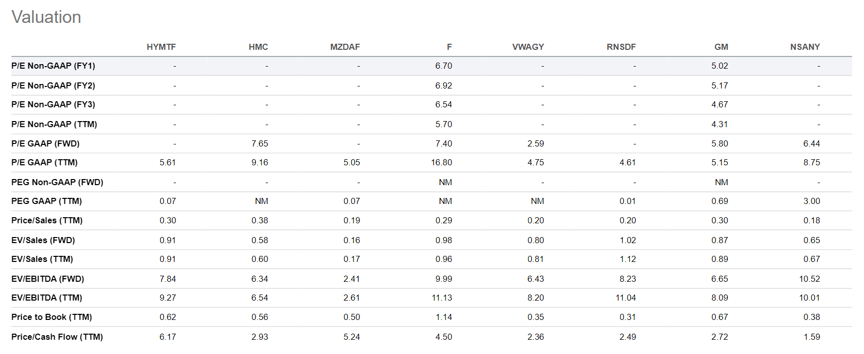 Hyundai: Financially Superior Automaker (OTCMKTS:HYMTF) | Seeking Alpha