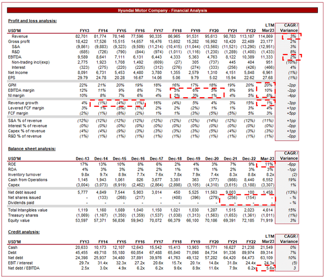 Hyundai: Financially Superior Automaker (OTCMKTS:HYMTF) | Seeking Alpha