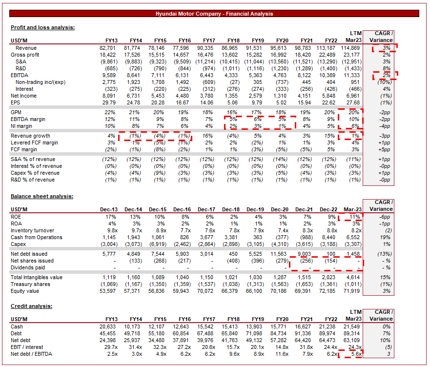 Hyundai: Financially Superior Automaker (OTCMKTS:HYMTF) | Seeking Alpha