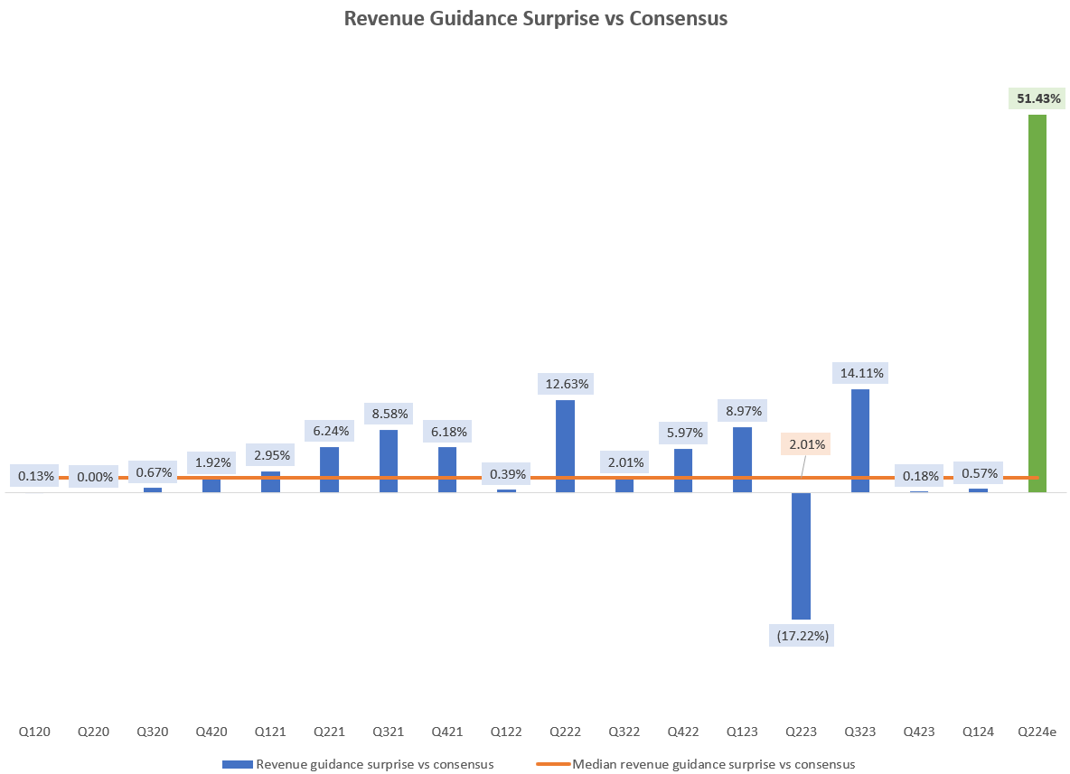 Nvidia Corporation Stock: Management Knows More Than You (NASDAQ:NVDA ...